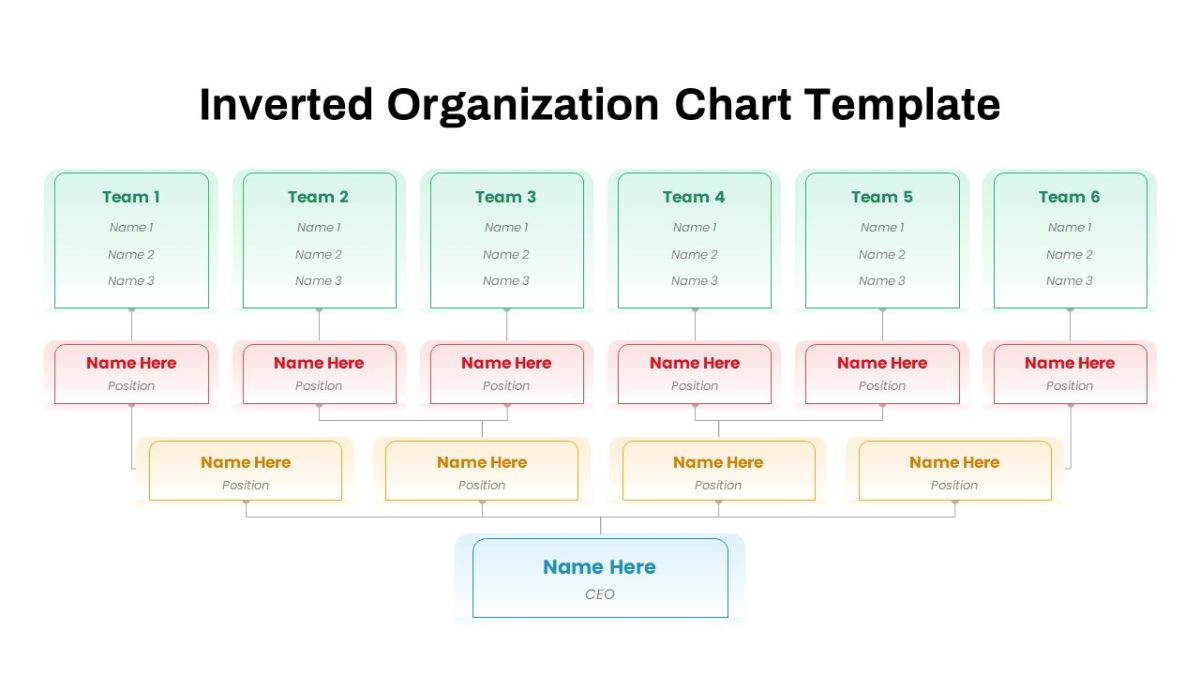 40+ Organizational Chart Examples - SlideBazaar Blog