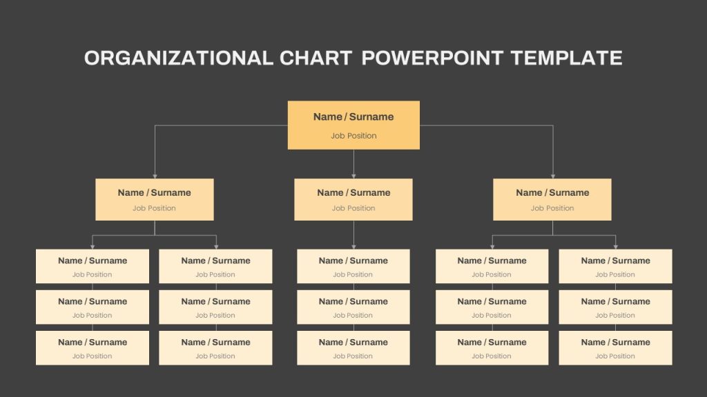 40+ Organizational Chart Examples - SlideBazaar Blog