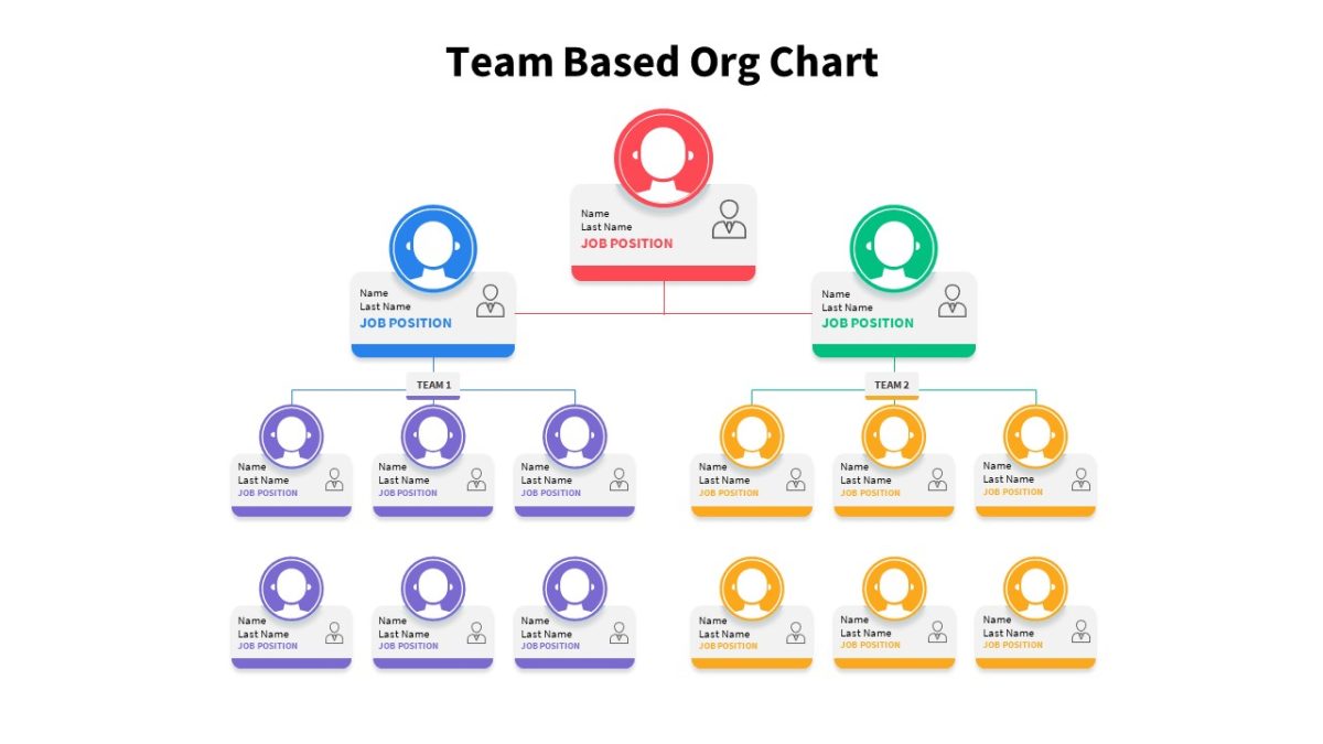 40+ Organizational Chart Examples - SlideBazaar Blog
