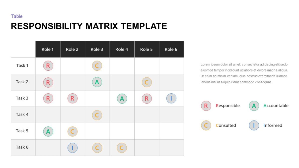 18+ RASCI matrix Examples - SlideBazaar Blog