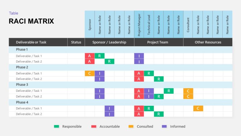 18+ RASCI matrix Examples - SlideBazaar Blog