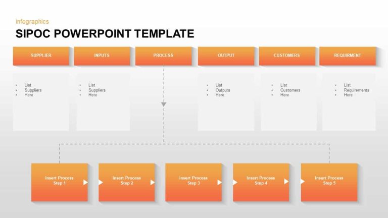 15 SIPOC examples for business process presentation