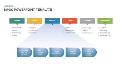 15 SIPOC examples for business process presentation