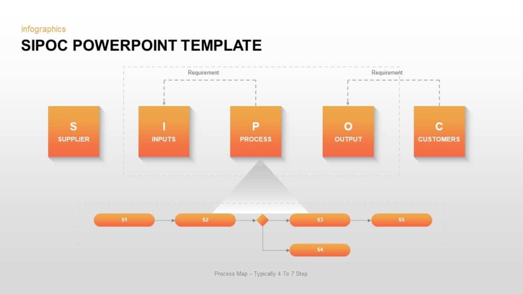 15 SIPOC examples for business process presentation