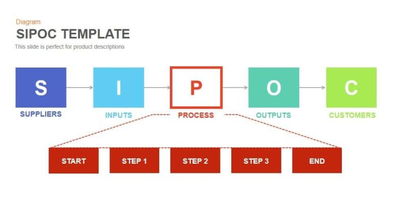 15 SIPOC examples for business process presentation