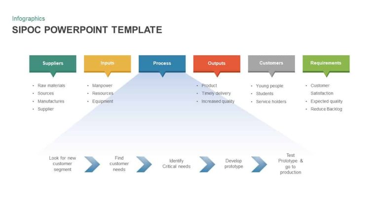 15 SIPOC examples for business process presentation