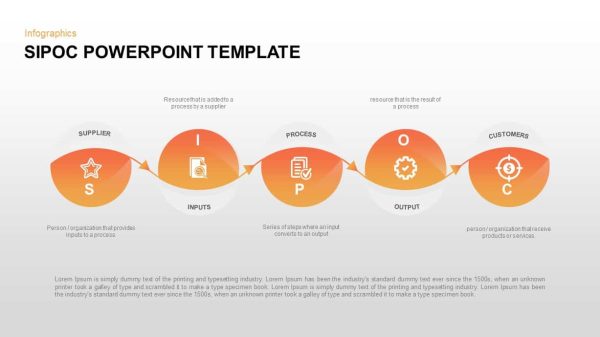 15 SIPOC examples for business process presentation