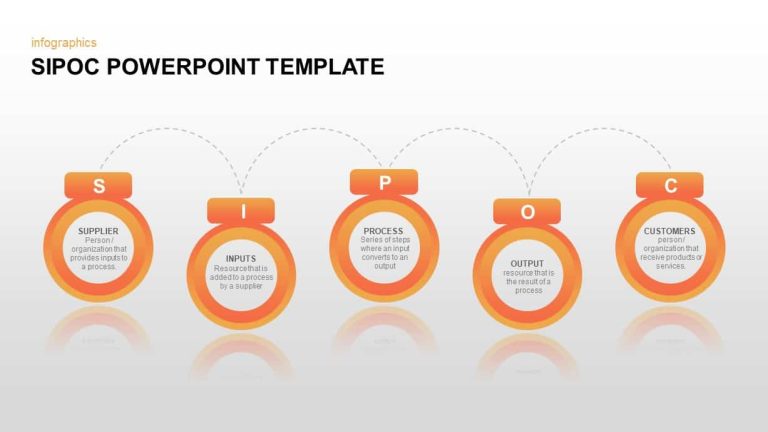 15 SIPOC examples for business process presentation
