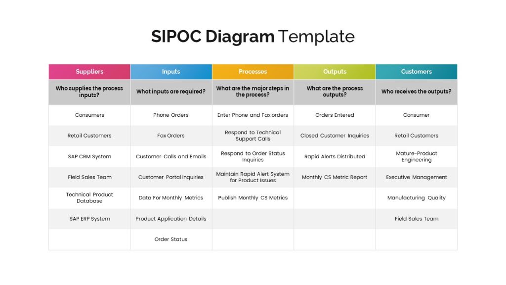 15 SIPOC examples for business process presentation