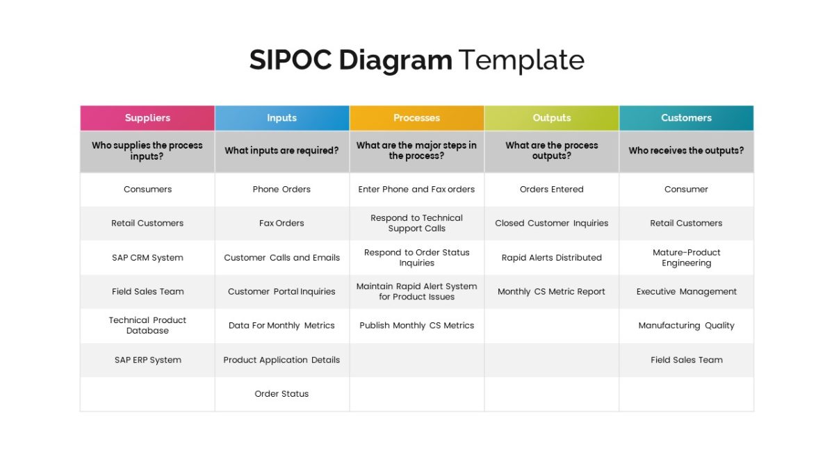 15 SIPOC examples for business process presentation