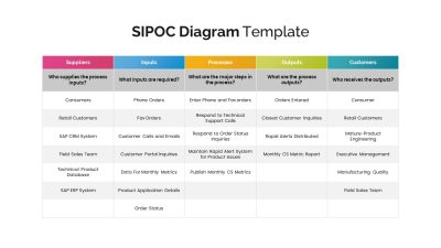 15 SIPOC examples for business process presentation