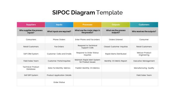 15 SIPOC examples for business process presentation
