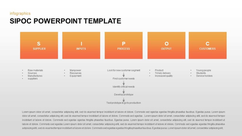15 SIPOC examples for business process presentation