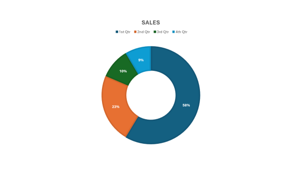 How To Make a Circle Diagram in PowerPoint - SlideBazaar Blog