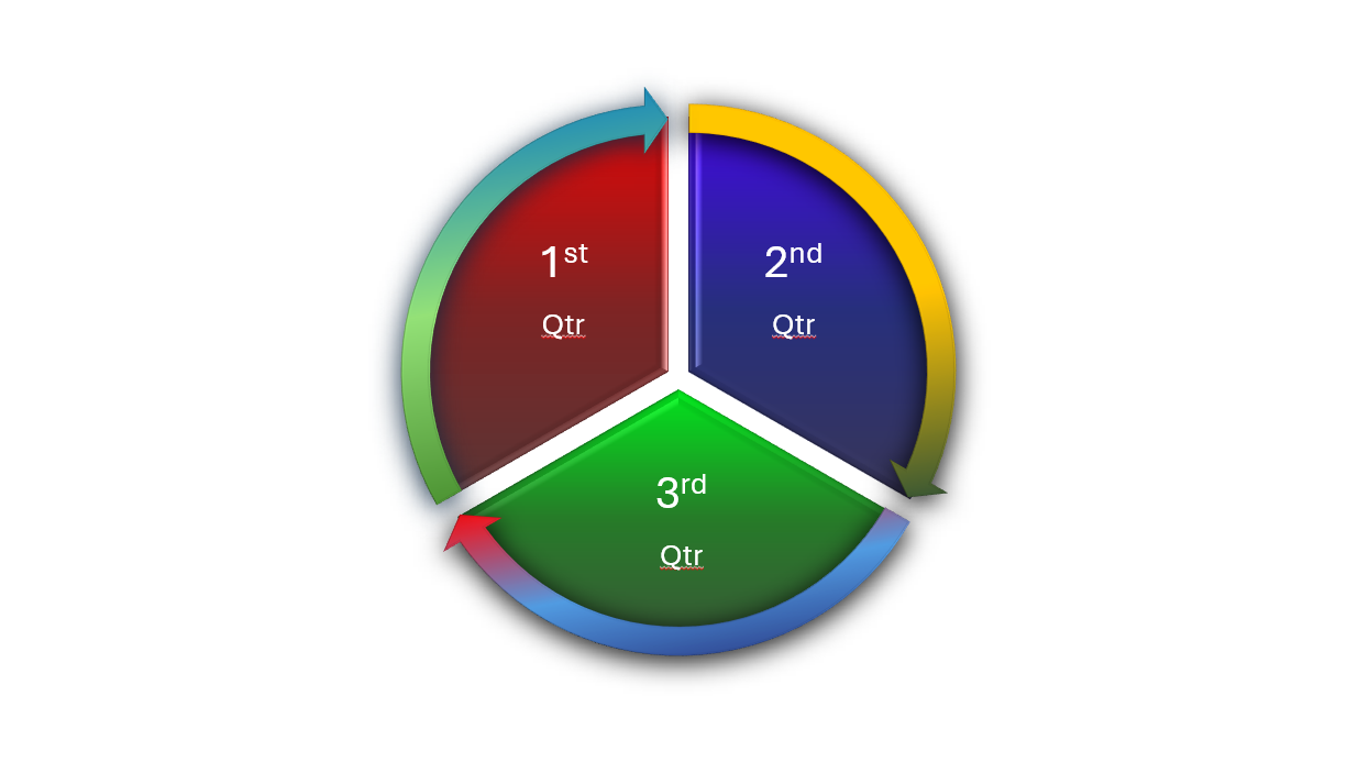 How To Make a Circle Diagram in PowerPoint - SlideBazaar Blog