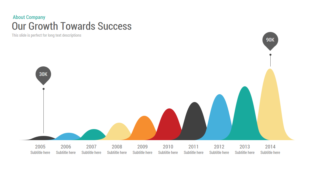 Business Growth Chart Template for PowerPoint Business Growth Chart Template for PowerPoint