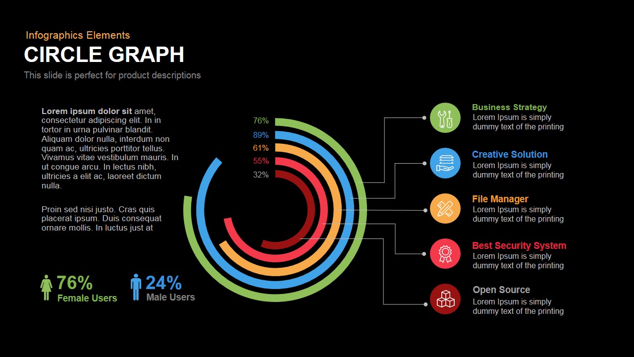 Circle Graph PowerPoint Template And Keynote Slide Slidebazaar