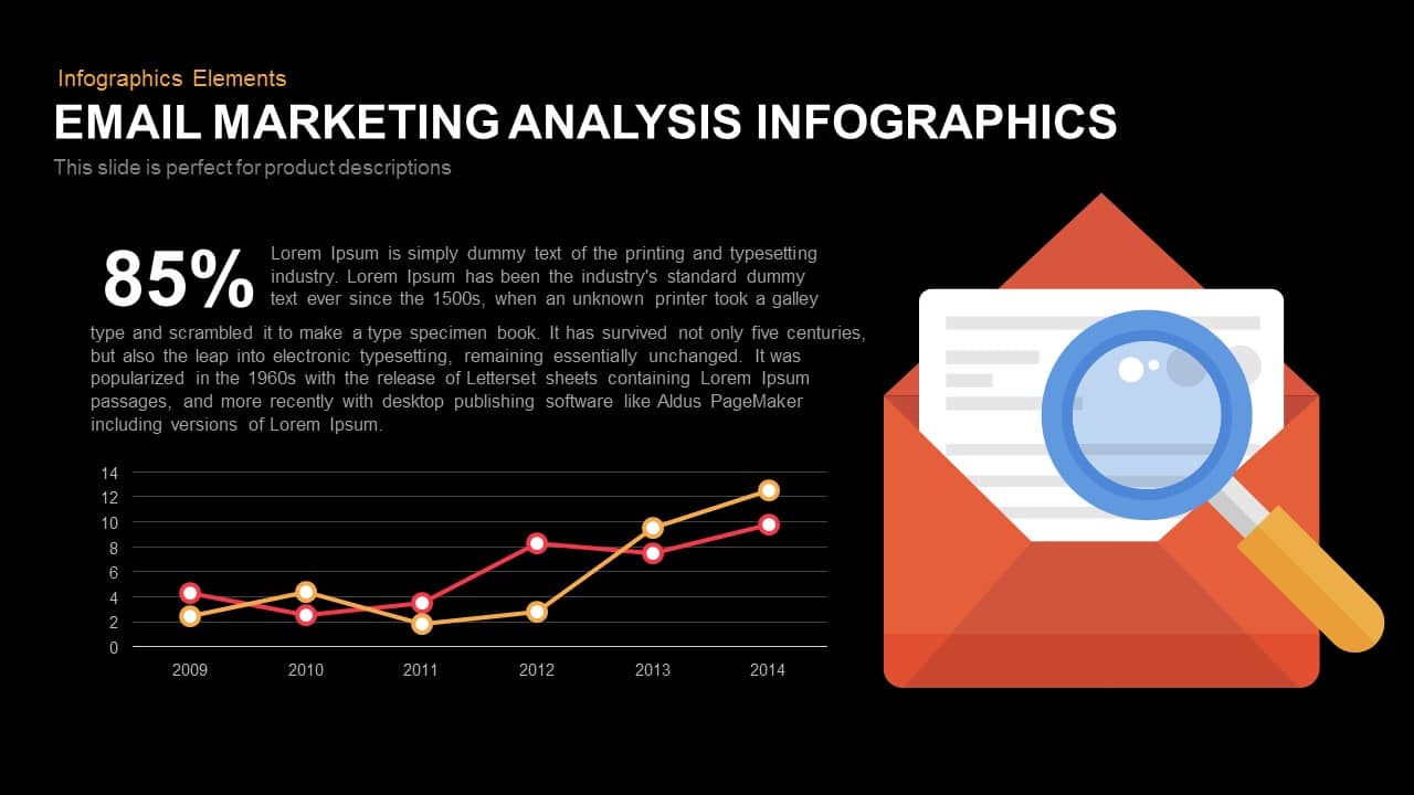Email Marketing Analysis Infographics PowerPoint Template