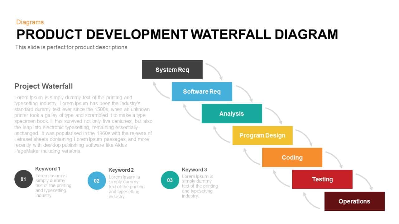 Product Development Waterfall Model PowerPoint Template And Keynote