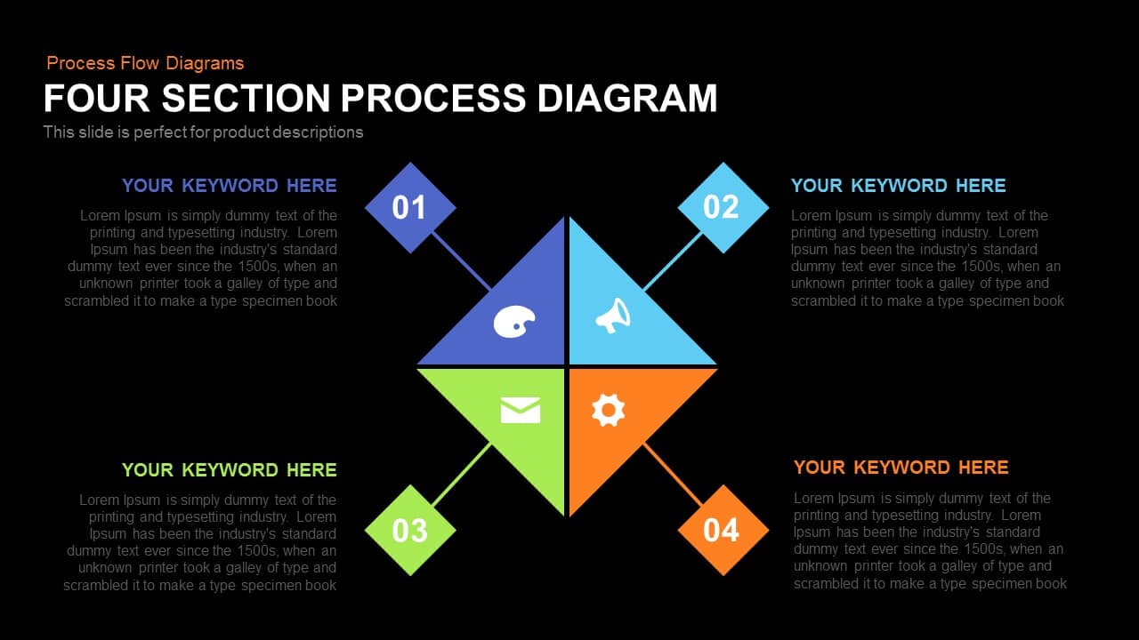 Four Section Process Diagram Template for PowerPoint and Keynote