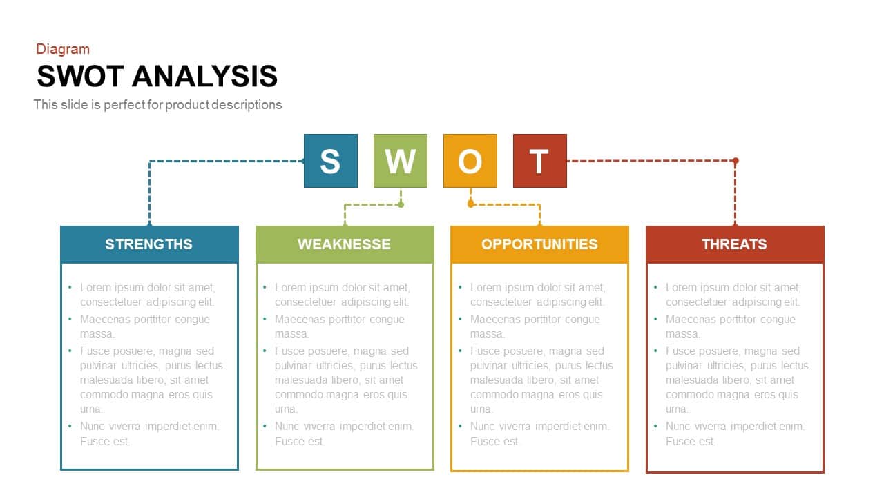 SWOT Analysis PowerPoint Table Template SlideBazaar