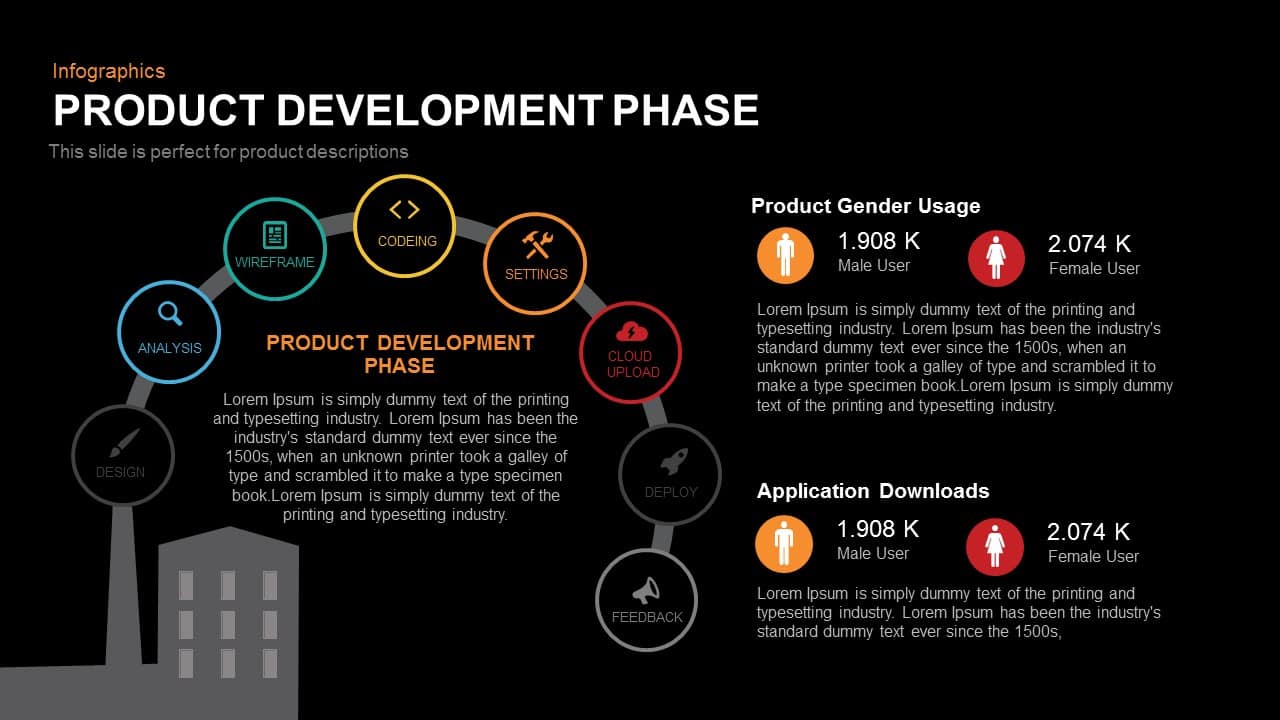 Product Development Phase PowerPoint Template & Keynote -Slidebazaar