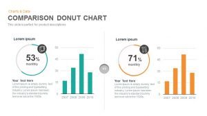 Multi level Donut Chart Template for PowerPoint and Keynote - Slidebazaar