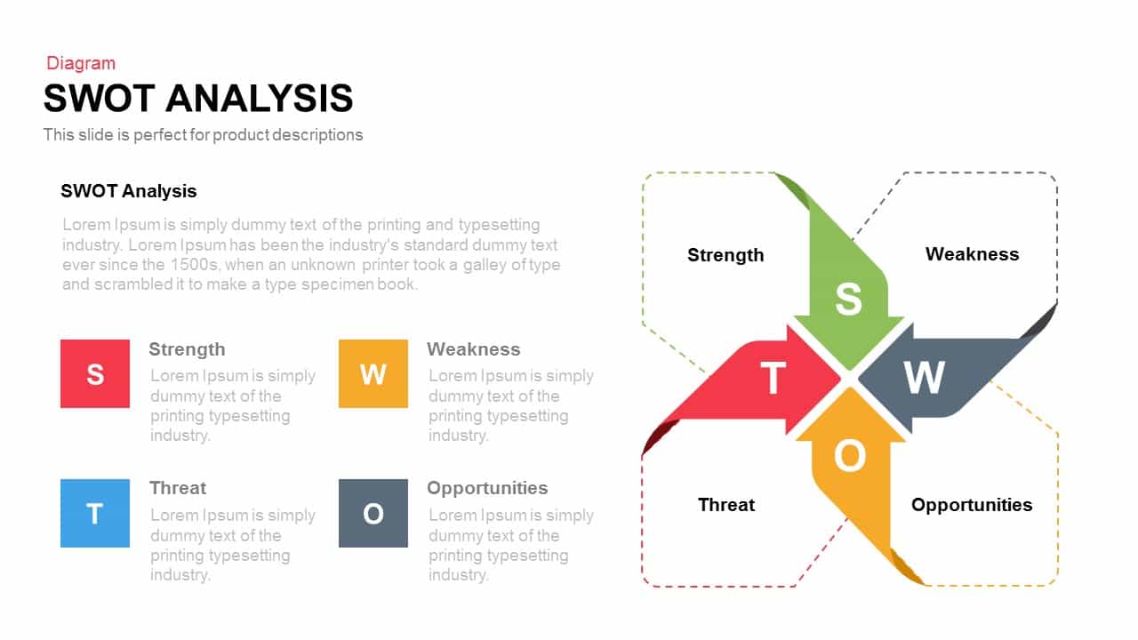 SWOT Analysis PowerPoint Template And Keynote