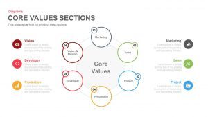 Business Core Values Powerpoint and Keynote template - SlideBazaar
