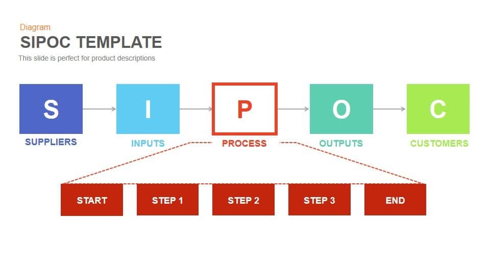 SIPOC PowerPoint Template Keynote Slidebazaar