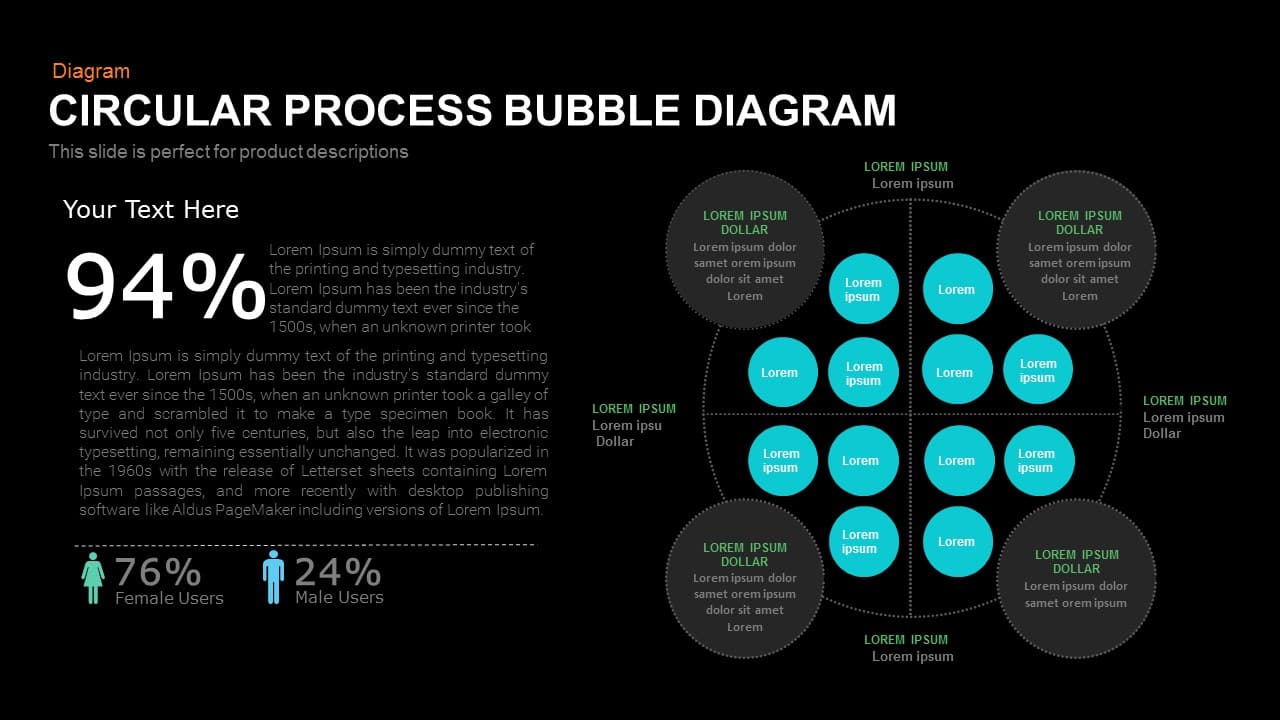 Bubble Circular Process Diagram Powerpoint Template and Keynote
