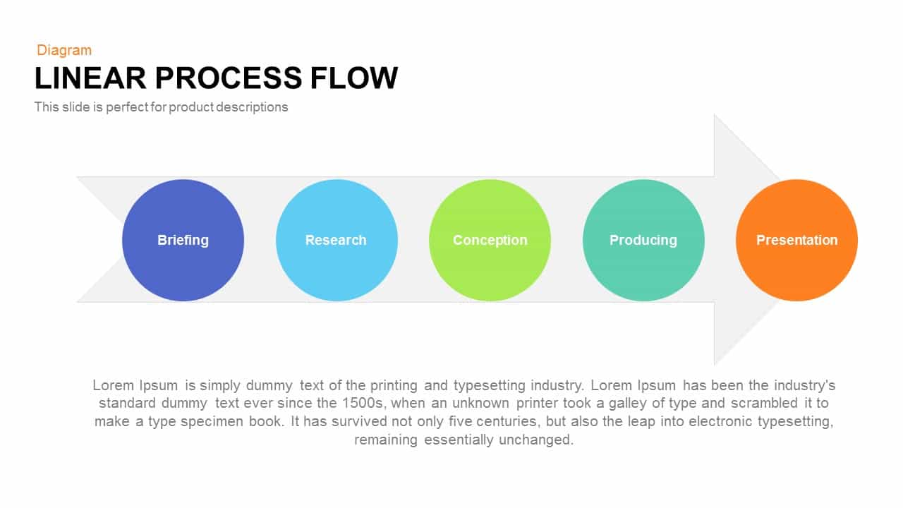 What Is Linear Process Flow Design Talk