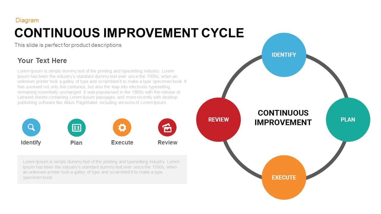 Continuous Improvement Cycle Template For PowerPoint And Keynote