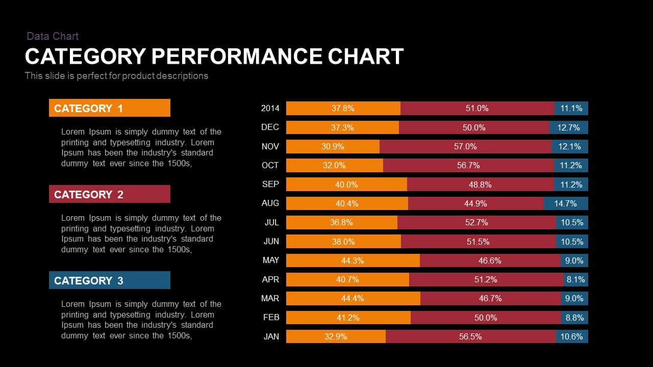 Sales Vs Budget Performance Template for PowerPoint and Keynote