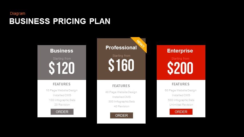 Business Pricing Plan Template for PowerPoint & Keynote - Slidebazaar