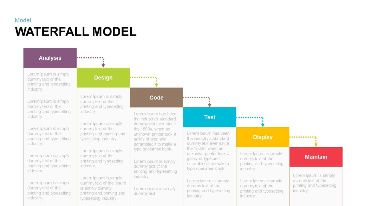 Waterfall Model PowerPoint Template And Keynote Slide Slidebazaar