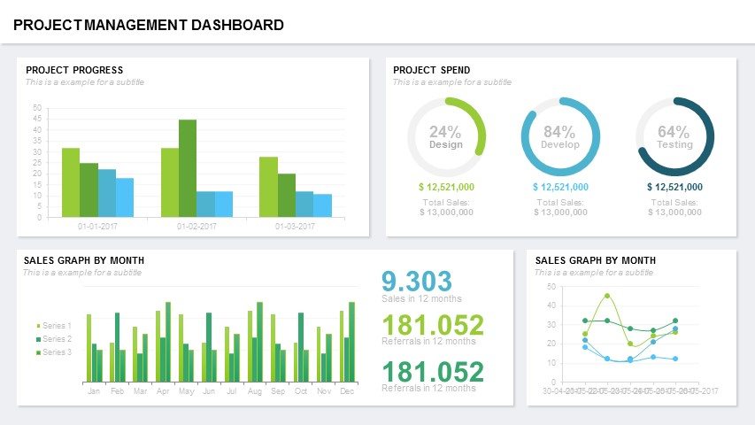 Project Management Dashboard PowerPoint Template And Keynote