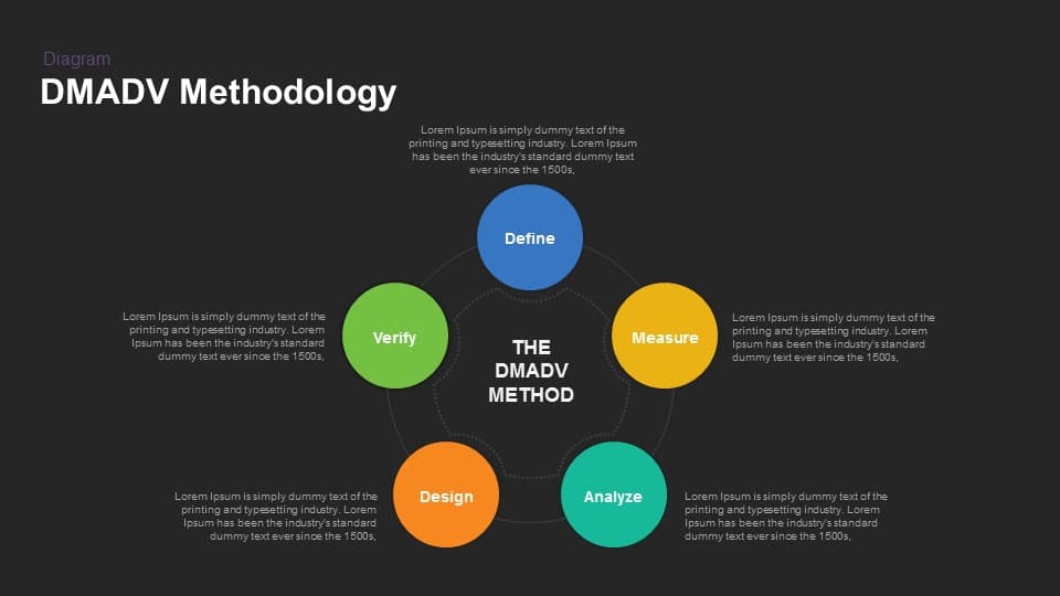 DMADV Methodology Keynote and PowerPoint Template