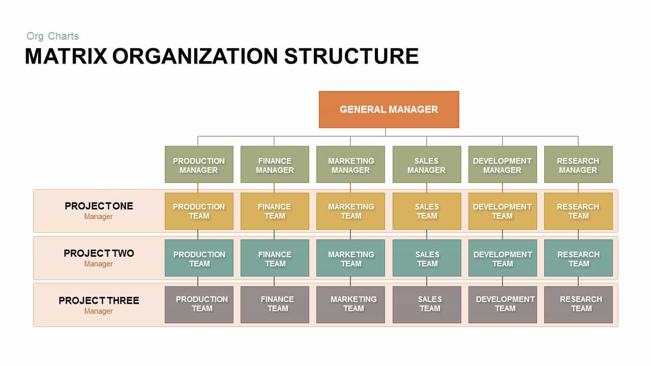 Matrix Organizational Structure PowerPoint Template Slidebazaar