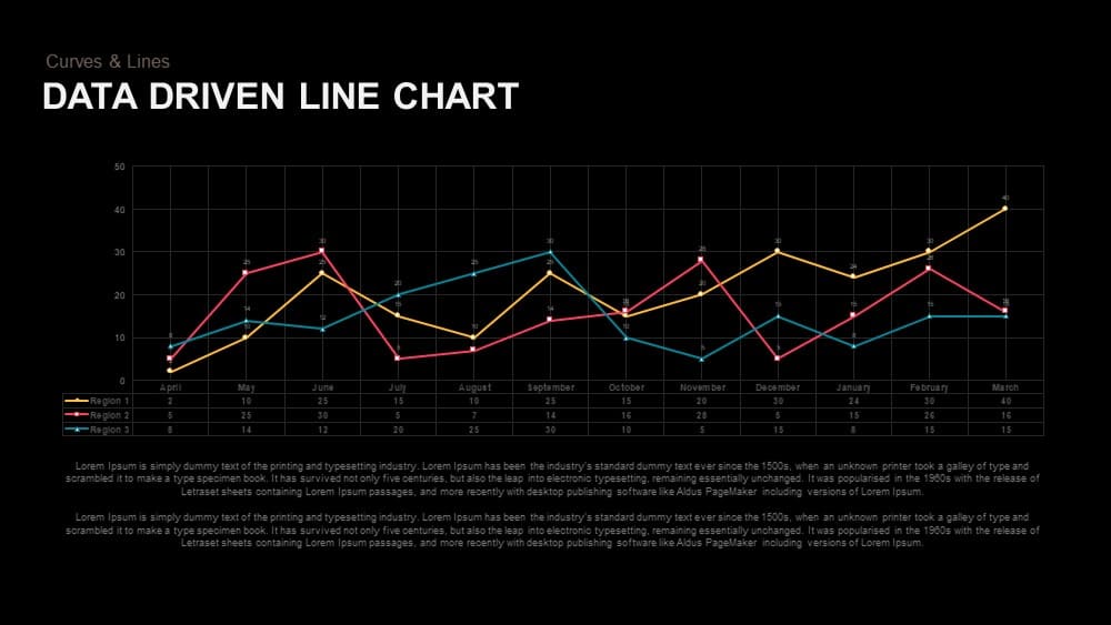 Data Driven Line Chart Template for PowerPoint & Keynote - Slidebazaar