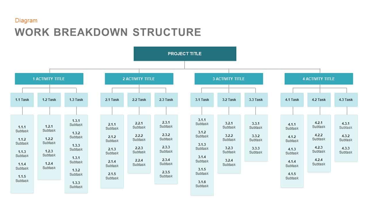 Free Work Breakdown Structure Templates SMMMedyam