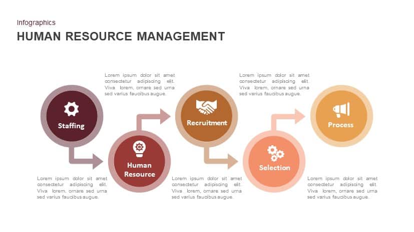 Human Resource Management Template For PowerPoint And Keynote