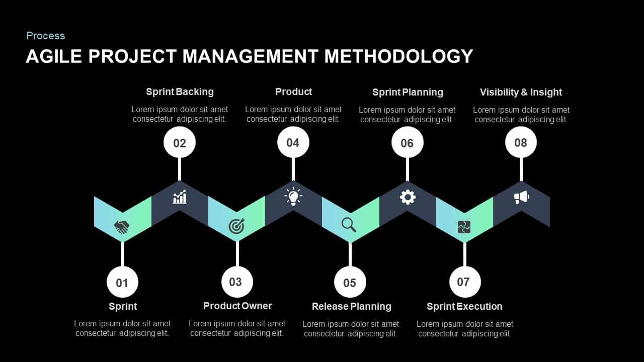 Agile Project Management PowerPoint Template And Keynote Slide Agile Project Management PowerPoint Template And Keynote Slide