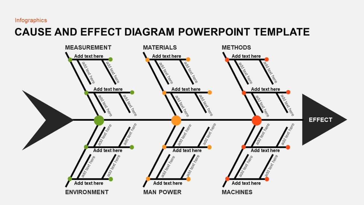 Cause And Effect Diagram Template For PowerPoint