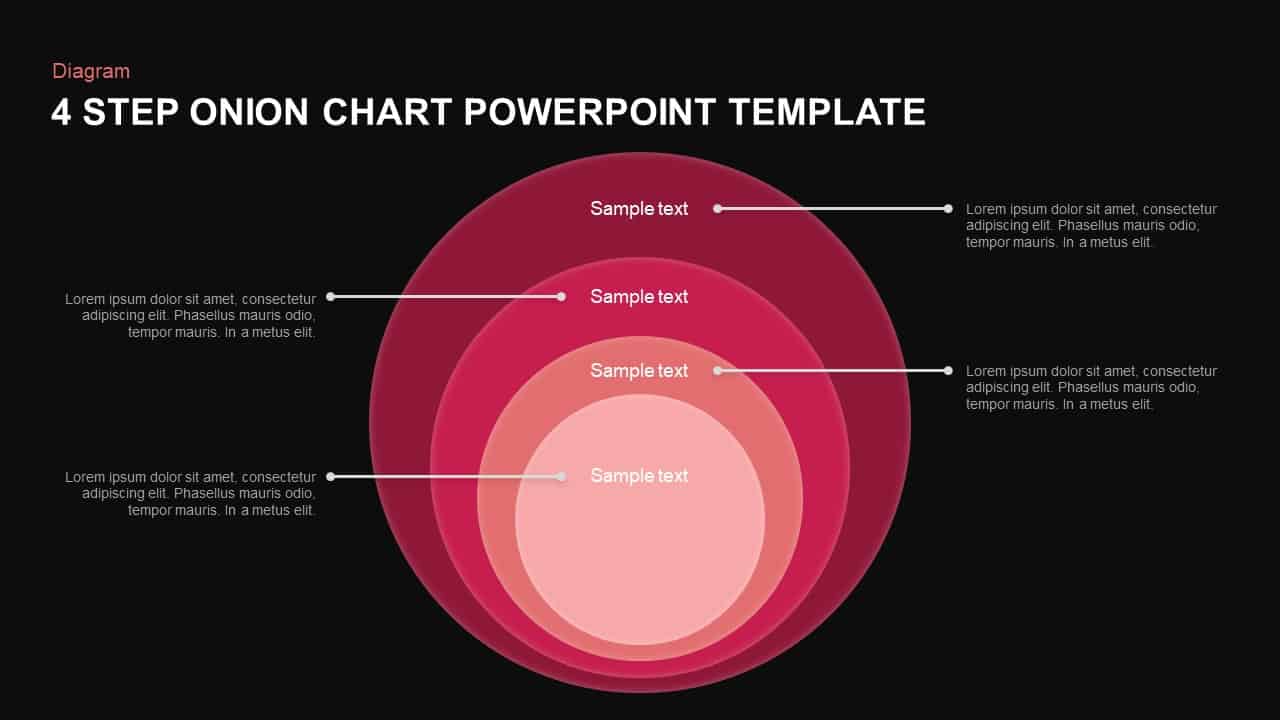 4 Steps Onion Diagram Template For PowerPoint Keynote Slidebazaar
