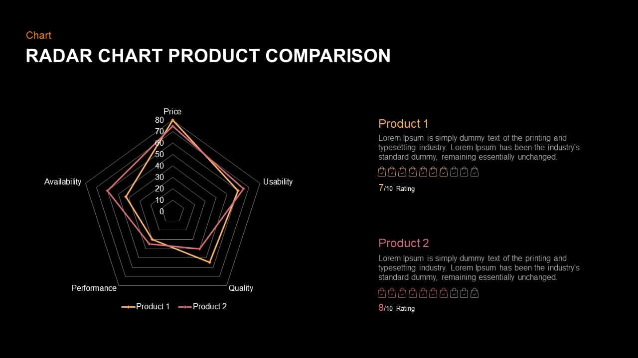 Radar Chart PowerPoint Template Keynote For Product Comparison