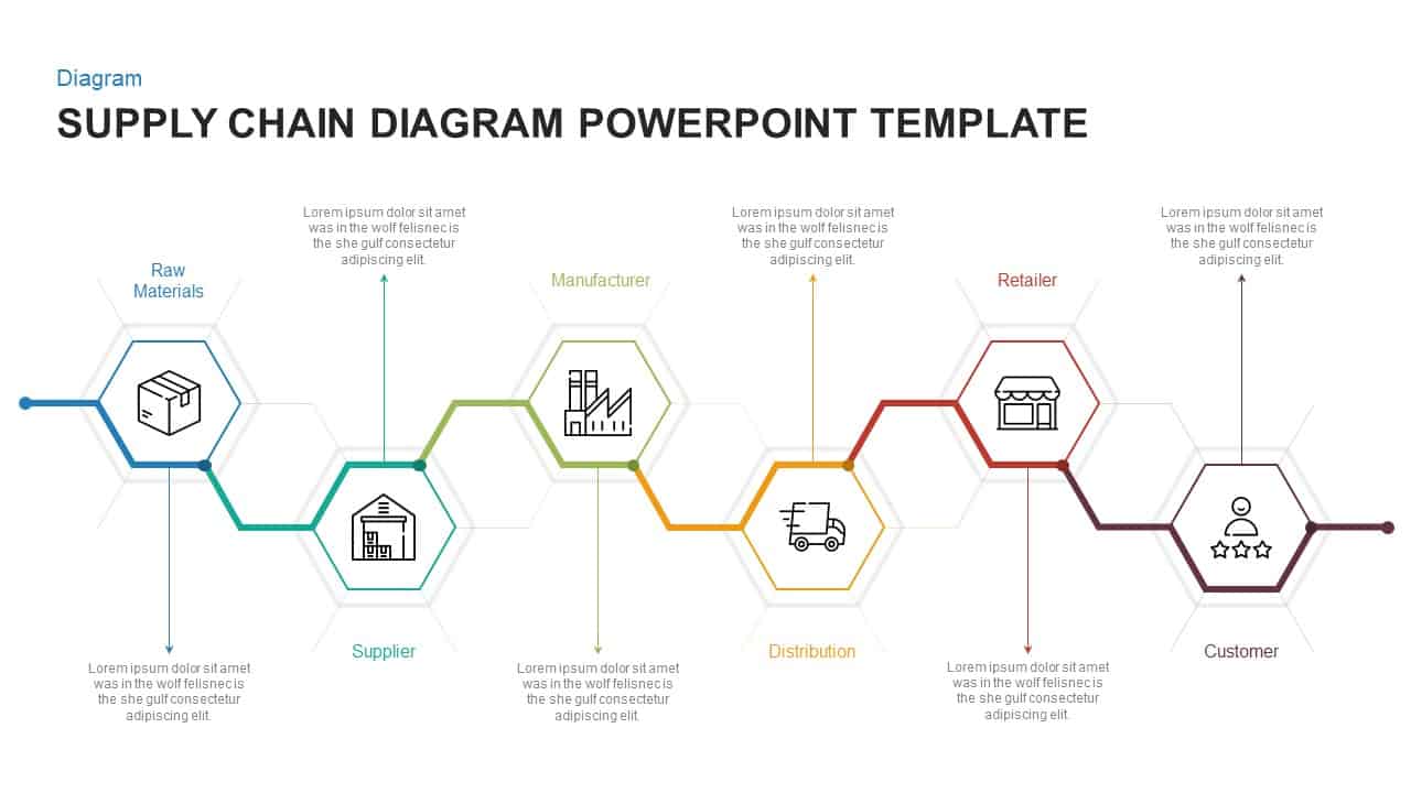 Supply Chain Diagram Template For PowerPoint Keynote Slidebazaar
