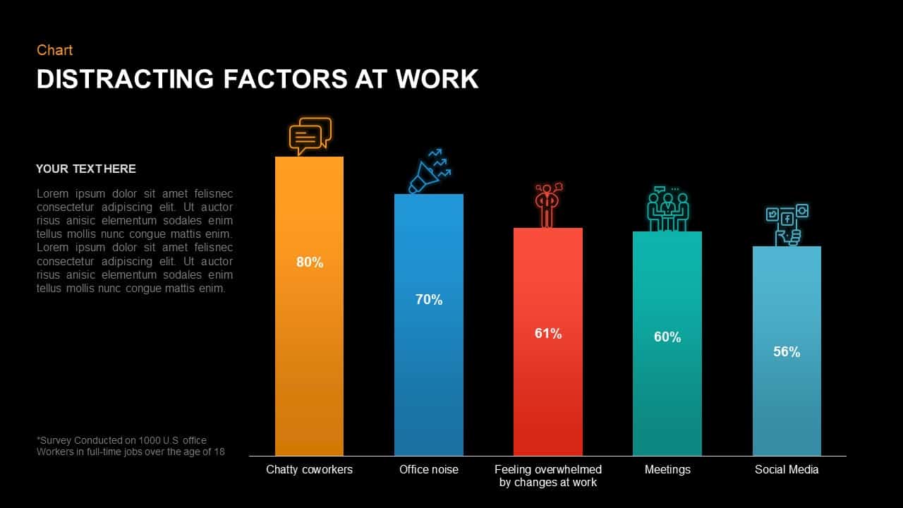 Distracting Factors at Work - Bar Chart Template for PowerPoint & Keynote