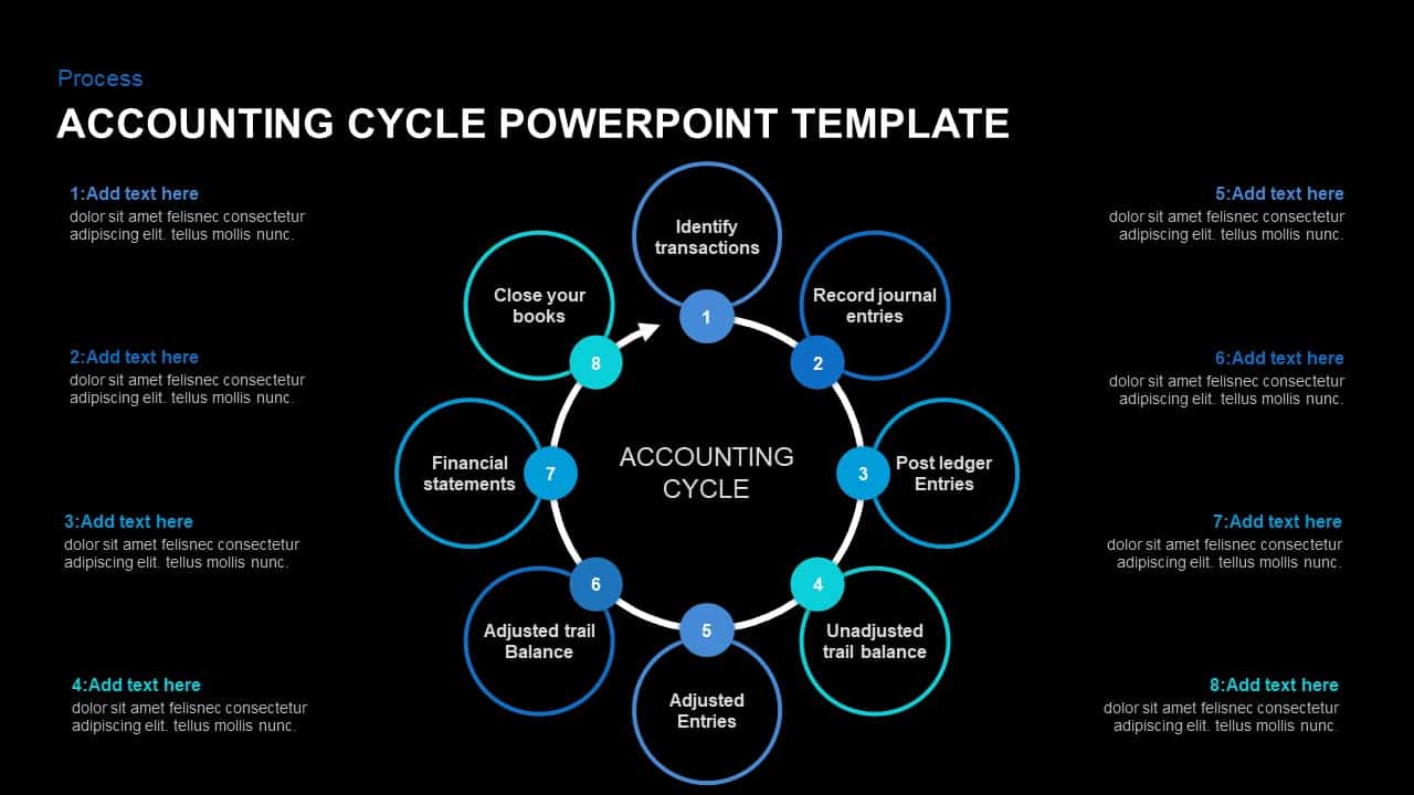 8 Step Of Accounting Cycle With Template Slidebazaar