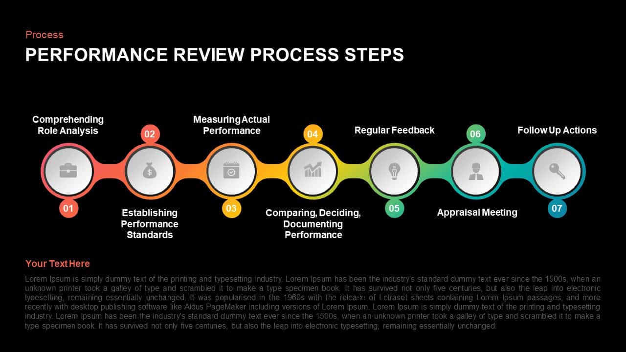 Performance Review Process Steps Timeline PowerPoint Template